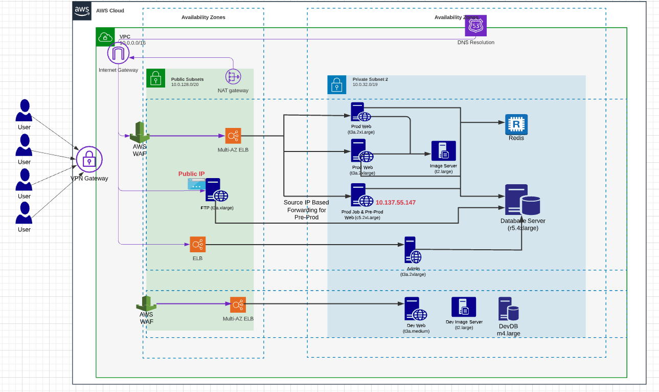 Dissecting cloud migrations and the role of automation - DuploCloud