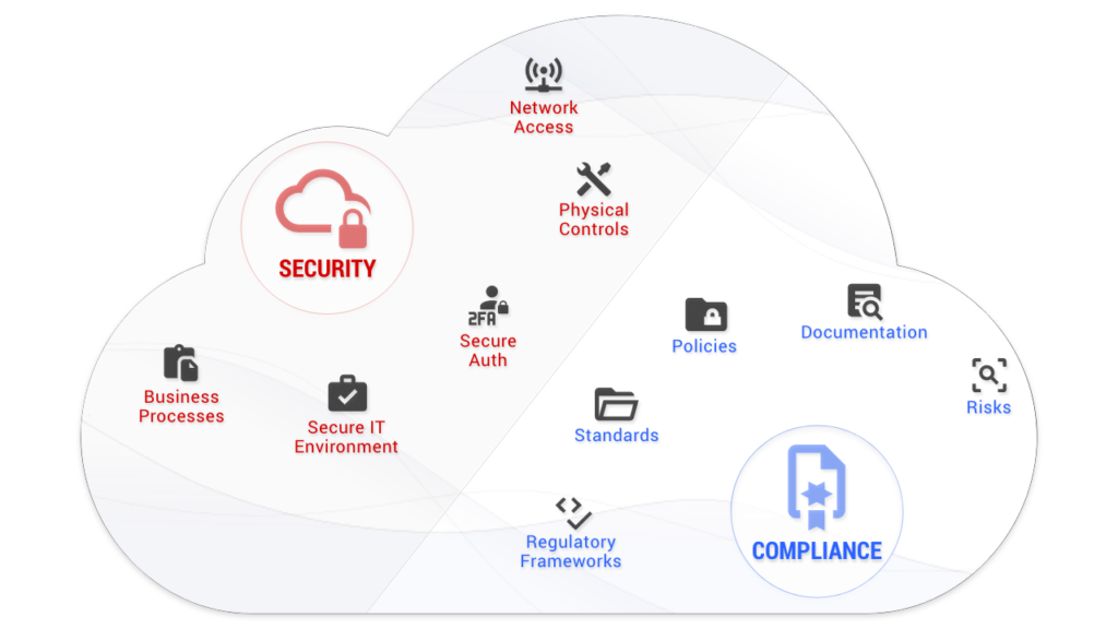 Security and Compliance in the Cloud — Do it Right the First Time ...