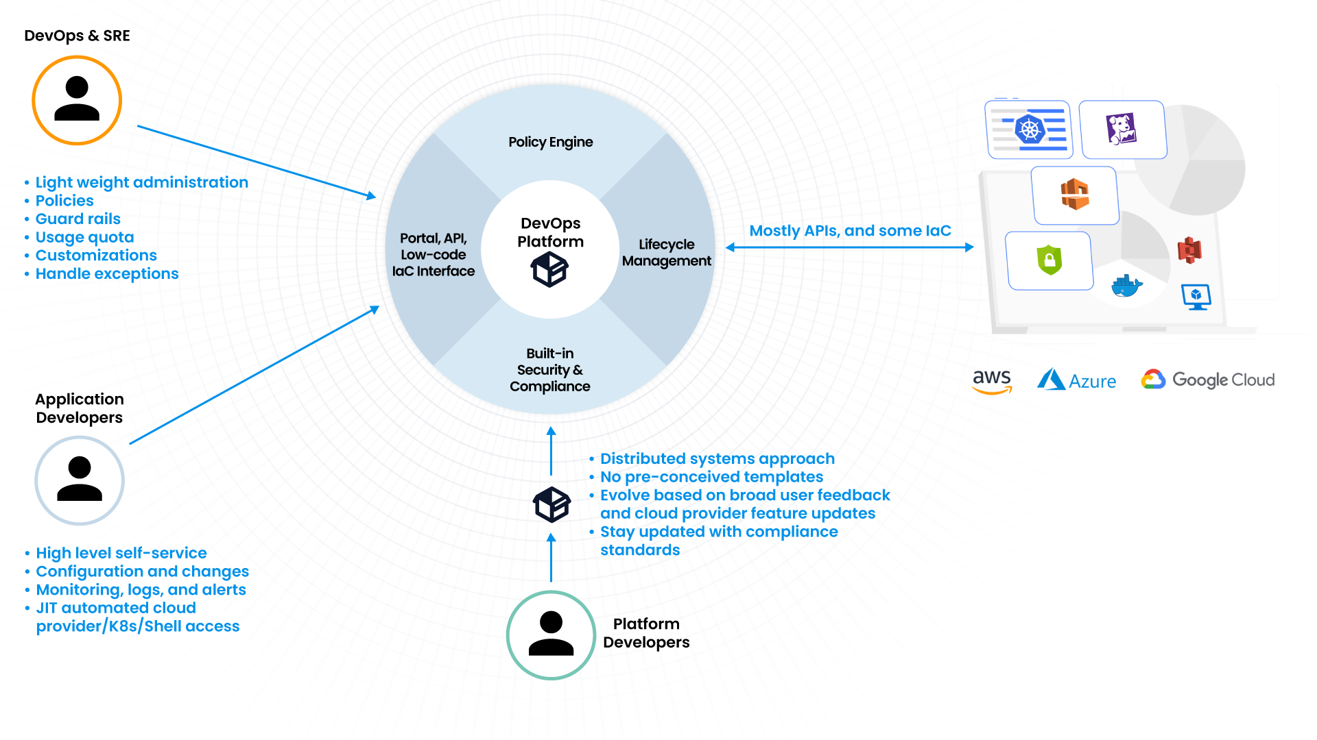 Infrastructure-as-code Pitfalls in Platform Engineering - Platform Engineering
