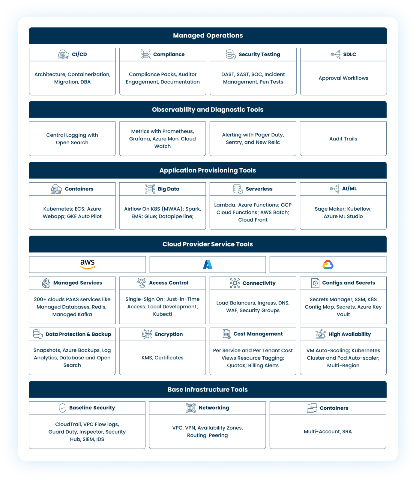 The Evolving Approaches For End To End Devops Duplocloud 9441