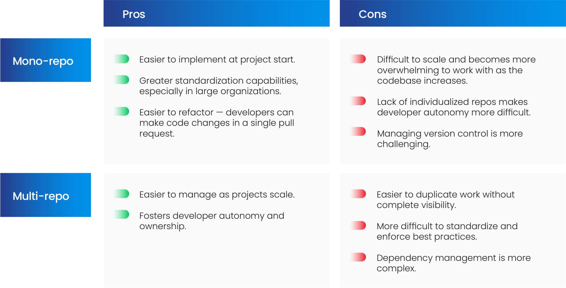 7 Essential DevOps Automation Best Practices - DuploCloud