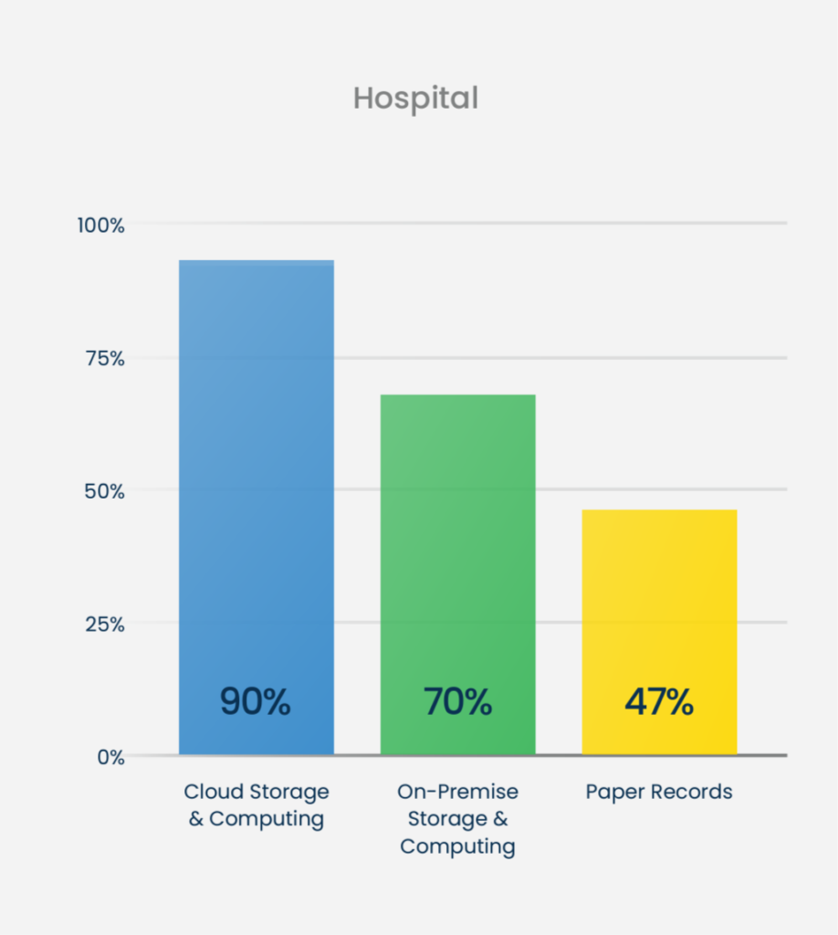 Cloud Computing Adoption in Modern Healthcare - DuploCloud