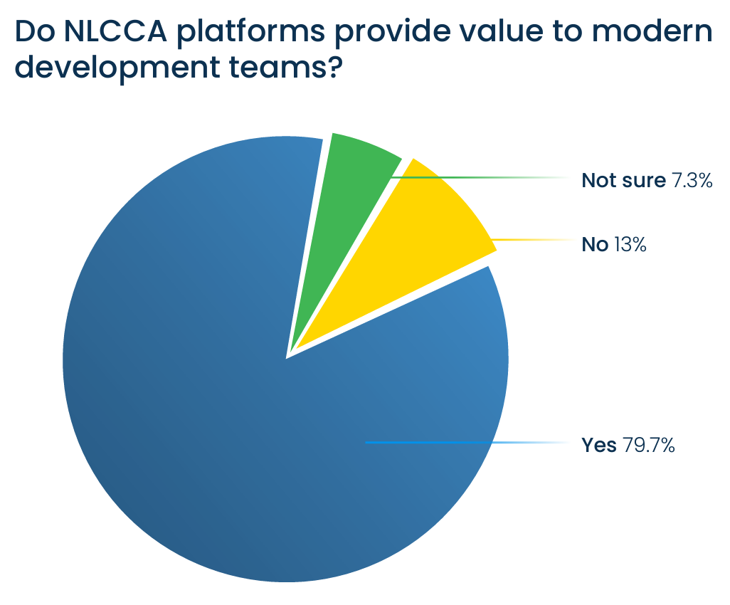 The State of No-Code/Low-Code Cloud Automation - DuploCloud
