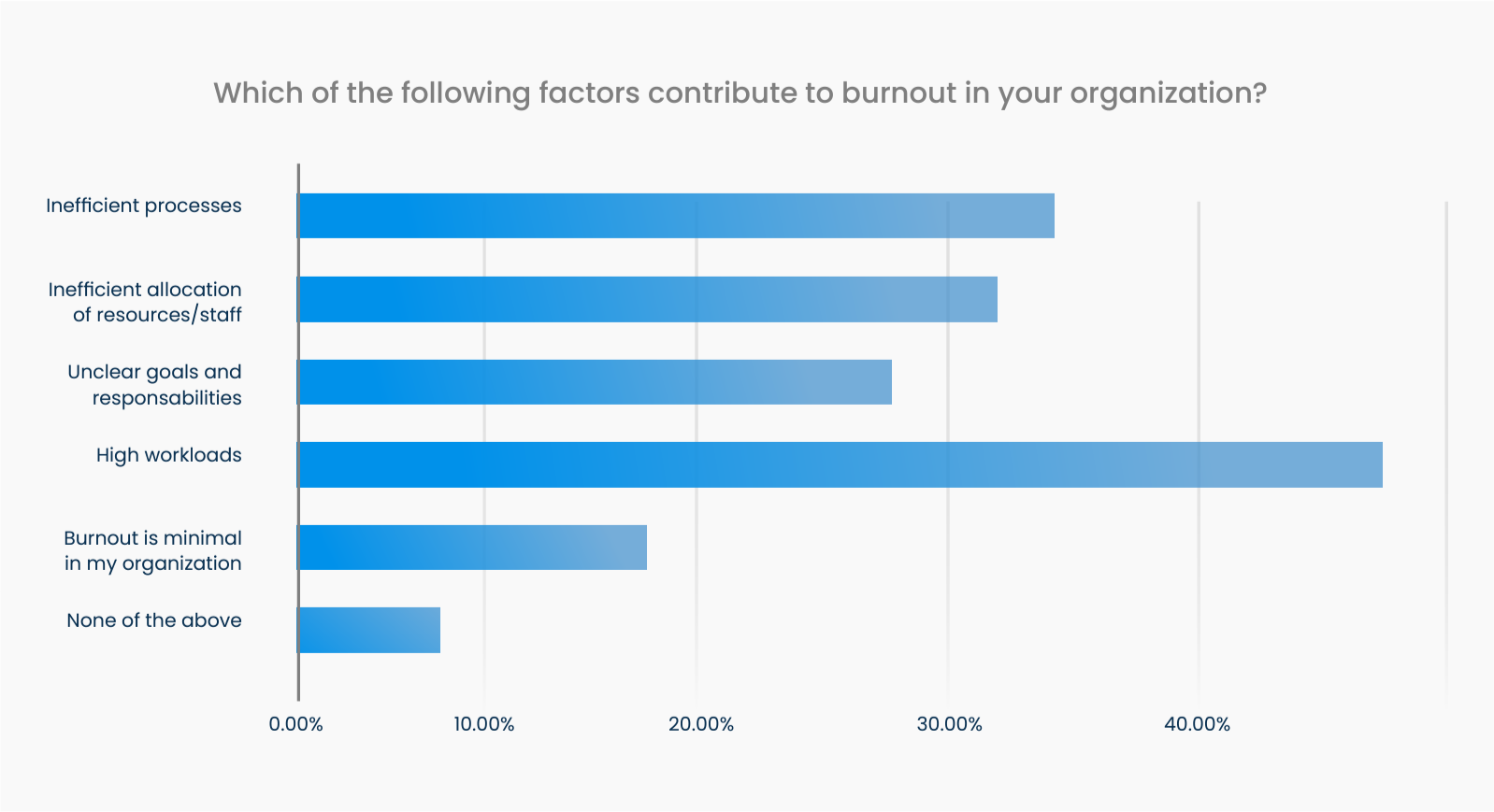 Survey: Platform Engineering Is the Future of DevOps - DuploCloud
