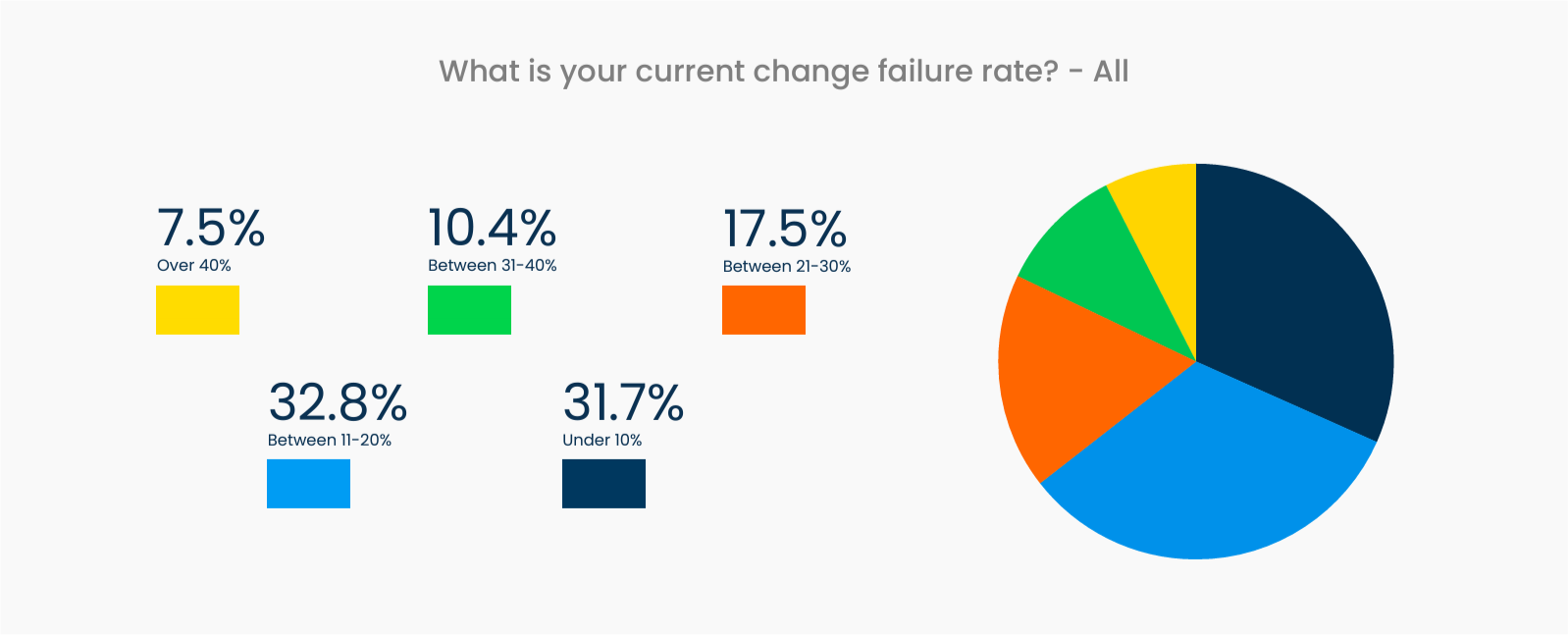 Survey: Platform Engineering Is the Future of DevOps - DuploCloud