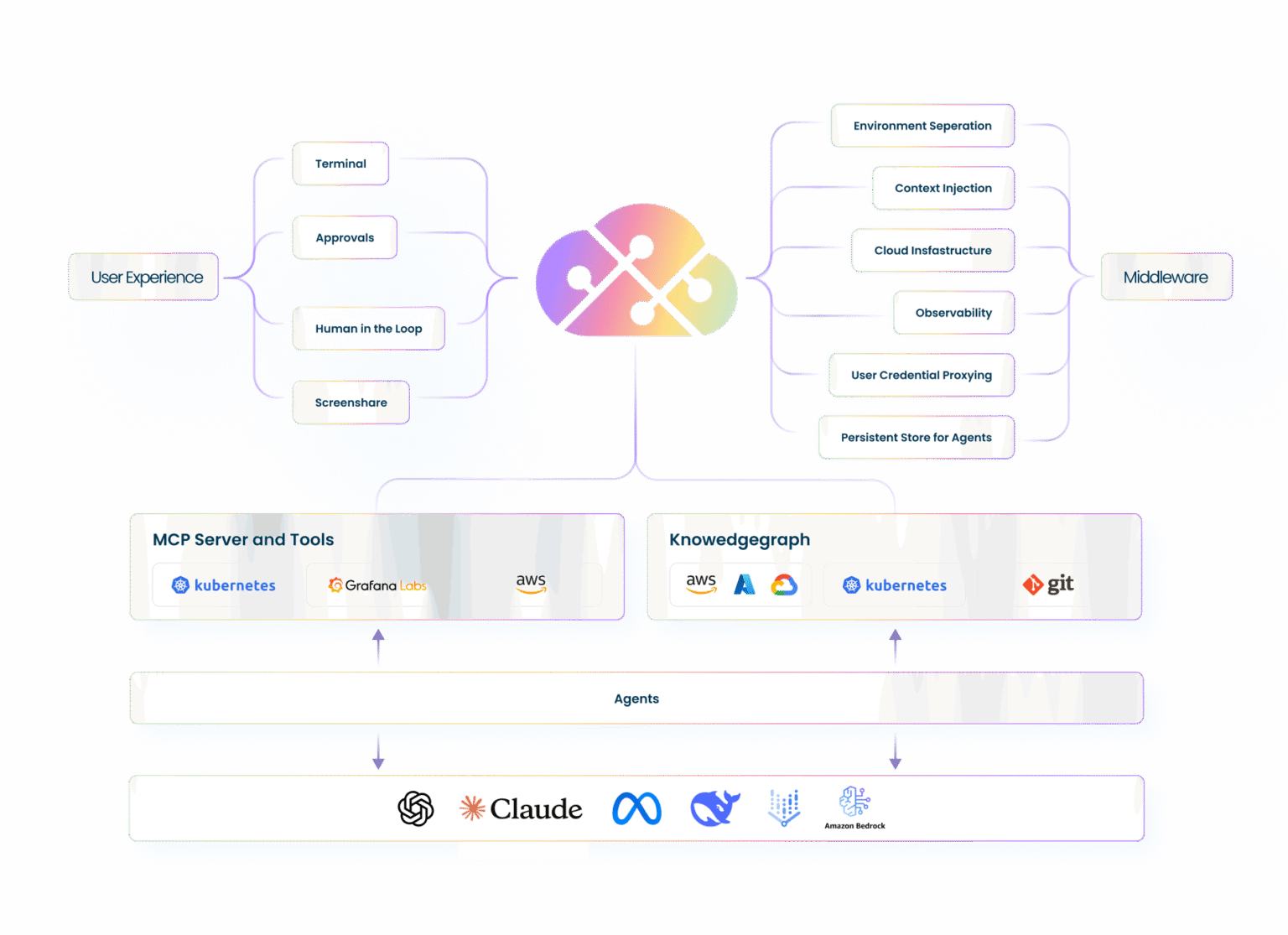 The Agentic Help Desk: A Practical Framework for AI-powered DevOps ...