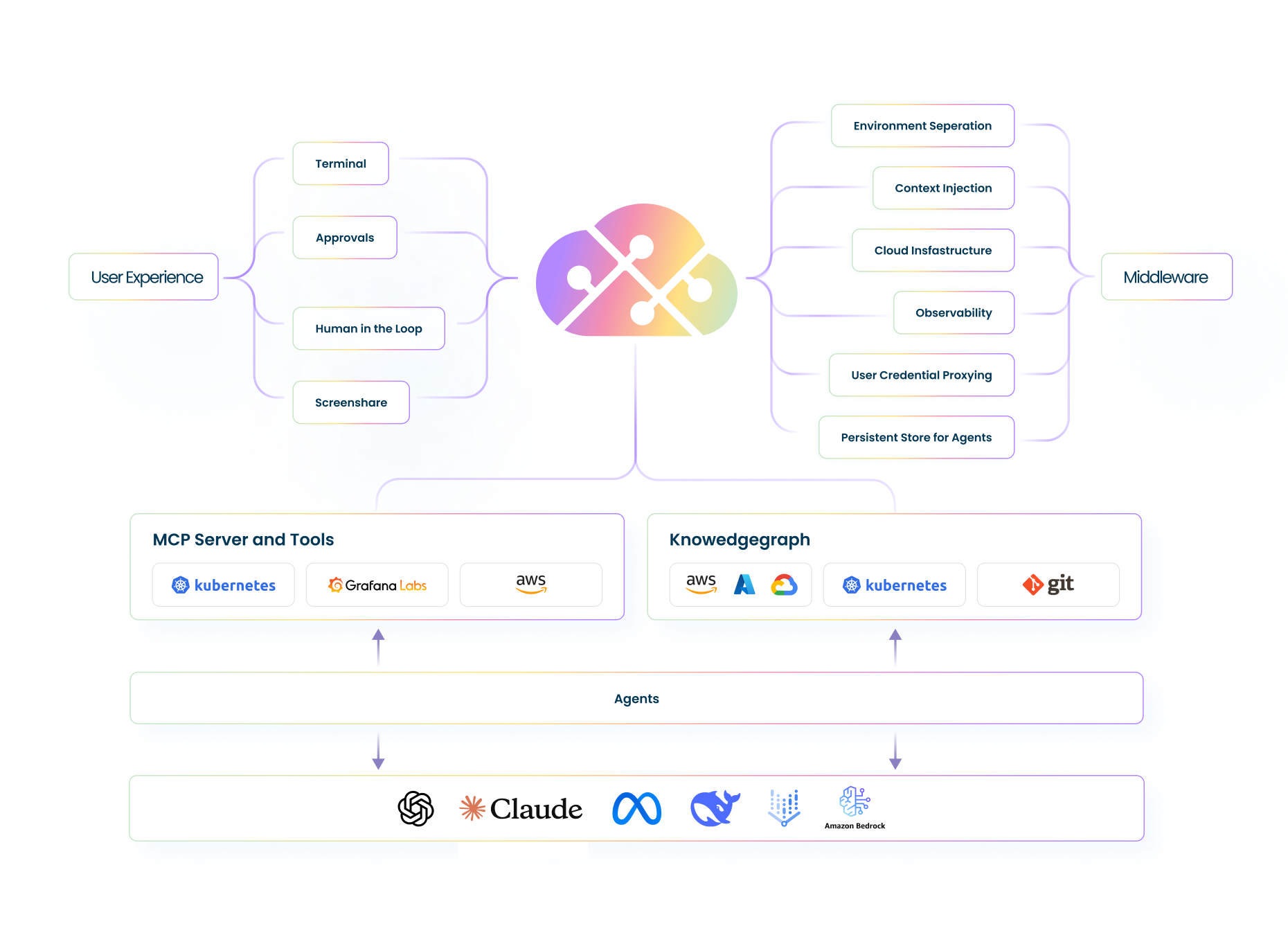 The Agentic Help Desk: A Practical Framework for AI-powered DevOps Workflows - DuploCloud